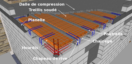 Poutrelles et hourdis ABC-MACONNERIE