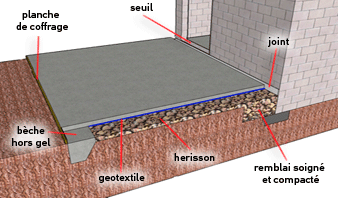 Bêche Périphérique Terrasse – Beche Périphérique Pour Dalle Béton – BFJLPT
