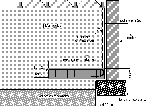 Les extensions. - ABC-MACONNERIE
