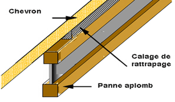Les poutres en "I" - ABC-MACONNERIE