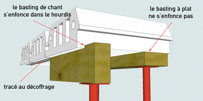 Poutrelles hourdis - ABC-MACONNERIE