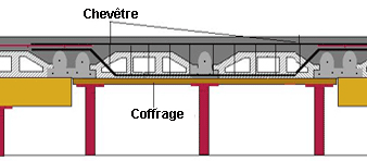 Poutrelles hourdis - ABC-MACONNERIE
