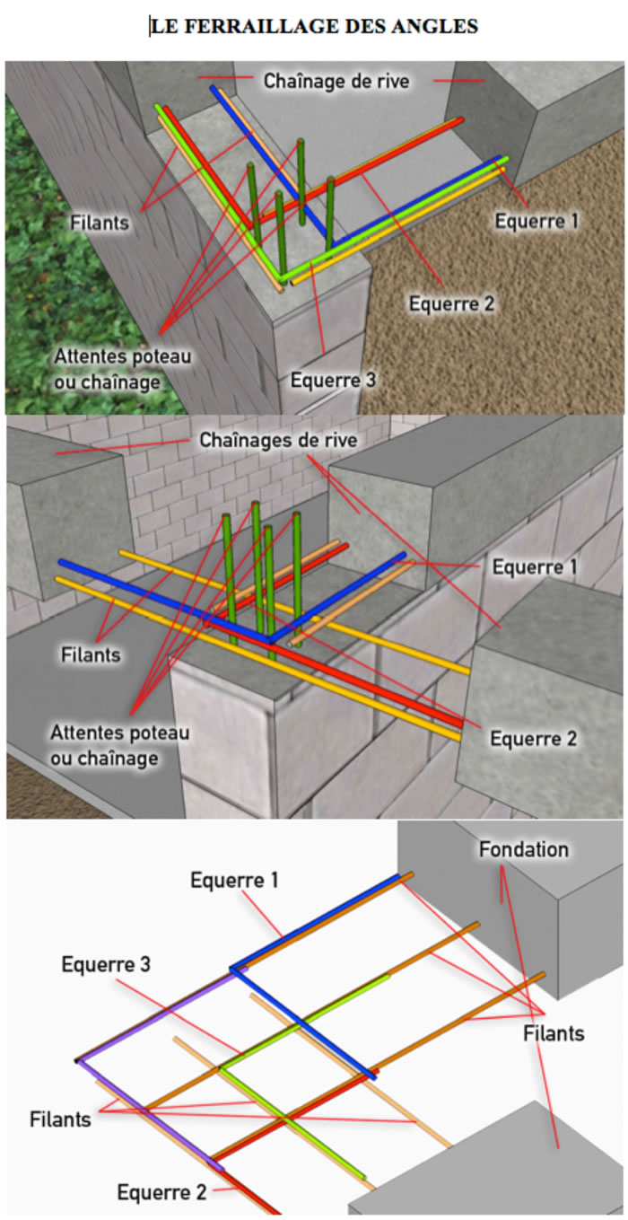 Les chaînages - ABC-MACONNERIE