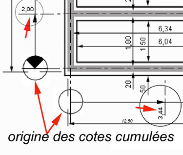 Les cotations - ABC-MACONNERIE