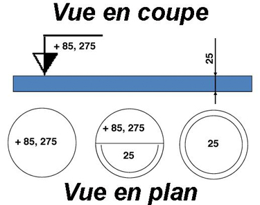 Les cotations - ABC-MACONNERIE