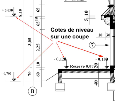 Les cotations - ABC-MACONNERIE