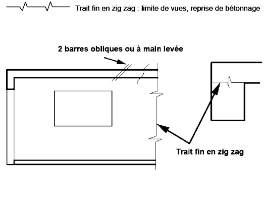 L'utilisation des différents traits sur les plans - ABC-MACONNERIE