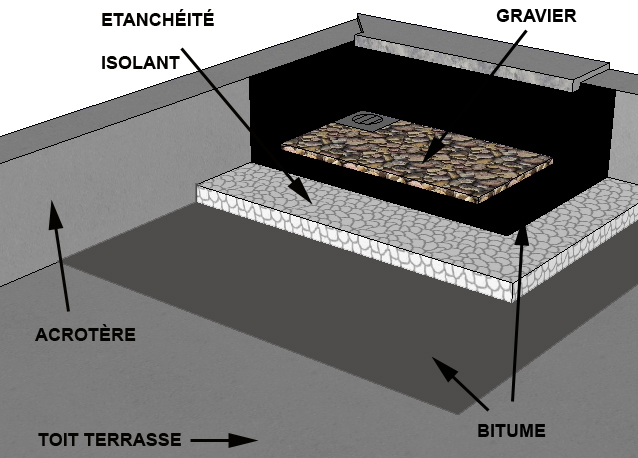 Glossaire - Le guide de la Maçonnerie