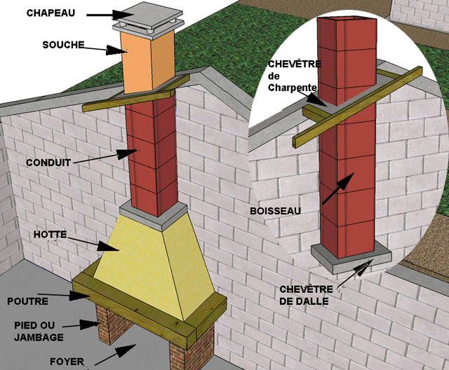 souche de cheminée - Le guide de la Maçonnerie