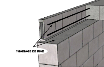 Glossaire - ABC-MACONNERIE