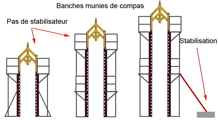 La superposition - ABC-MACONNERIE