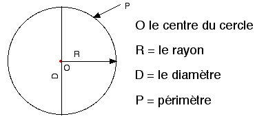 Les calculs de surfaces - ABC-MACONNERIE