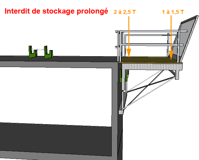 Les consoles pignons - ABC-MACONNERIE