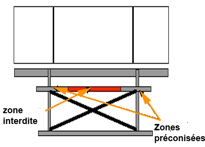 Les consoles pignons - ABC-MACONNERIE