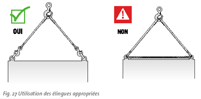 L'élingage - ABC-MACONNERIE