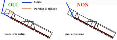 L'élingage - ABC-MACONNERIE