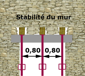 Ouverture dans un mur - ABC-MACONNERIE