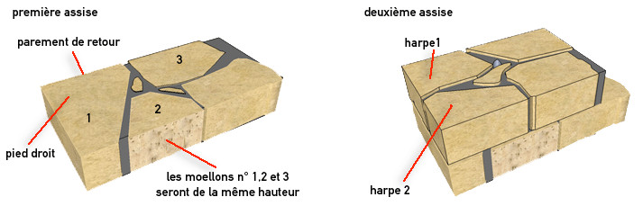 Astuces et mise en oeuvre - ABC-MACONNERIE