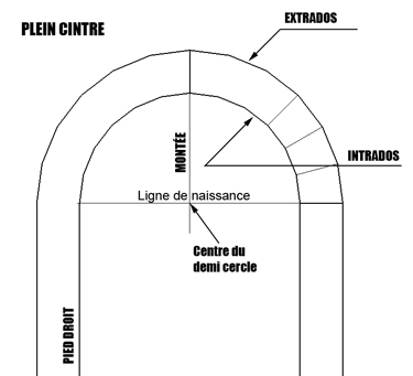 Les cintres - ABC-MACONNERIE