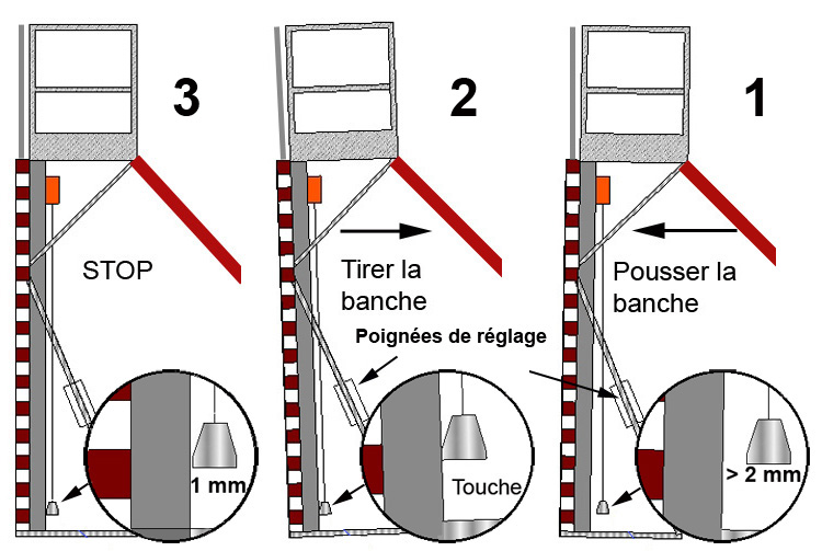 Les plombages et alignements - ABC-MACONNERIE