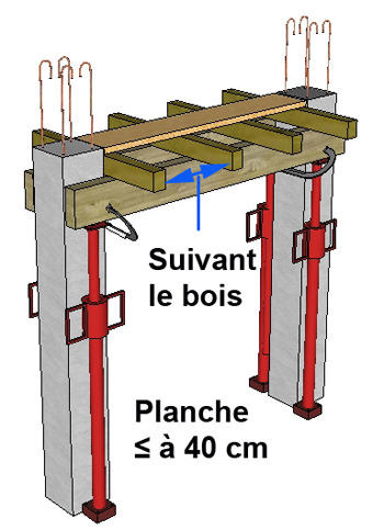 Les poutres - ABC-MACONNERIE