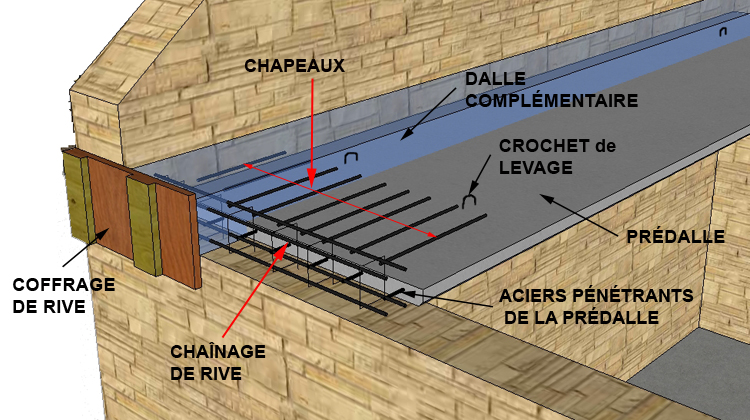 crochet de levage - Le guide de la Maçonnerie