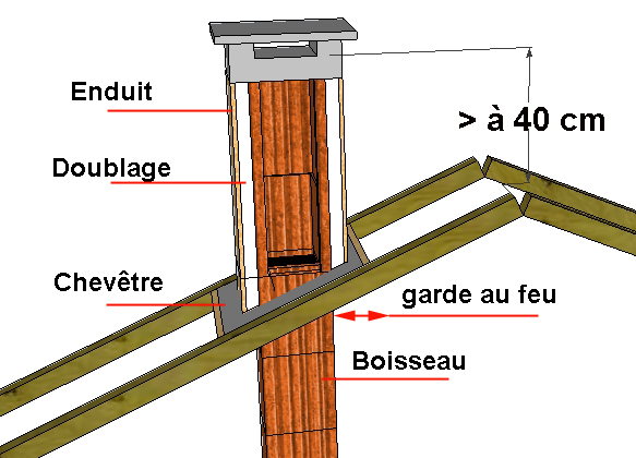 Les conduits de cheminées et souches - ABC-MACONNERIE
