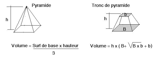 Les calculs des volumes - ABC-MACONNERIE