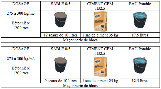 La fabrication du joint de mortier - ABC-MACONNERIE