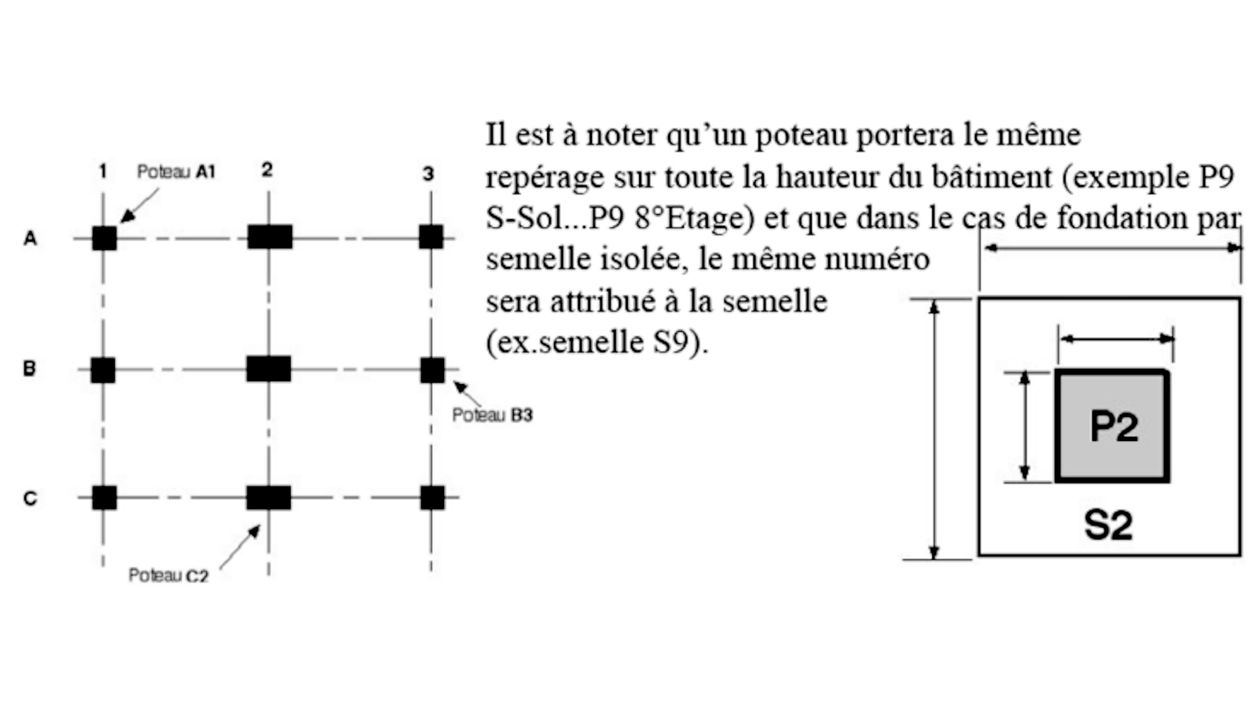 Les poteaux et les poutres - ABC-MACONNERIE
