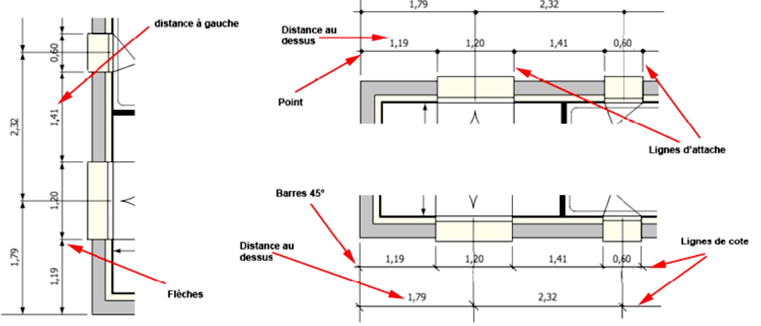 Les cotations - ABC-MACONNERIE