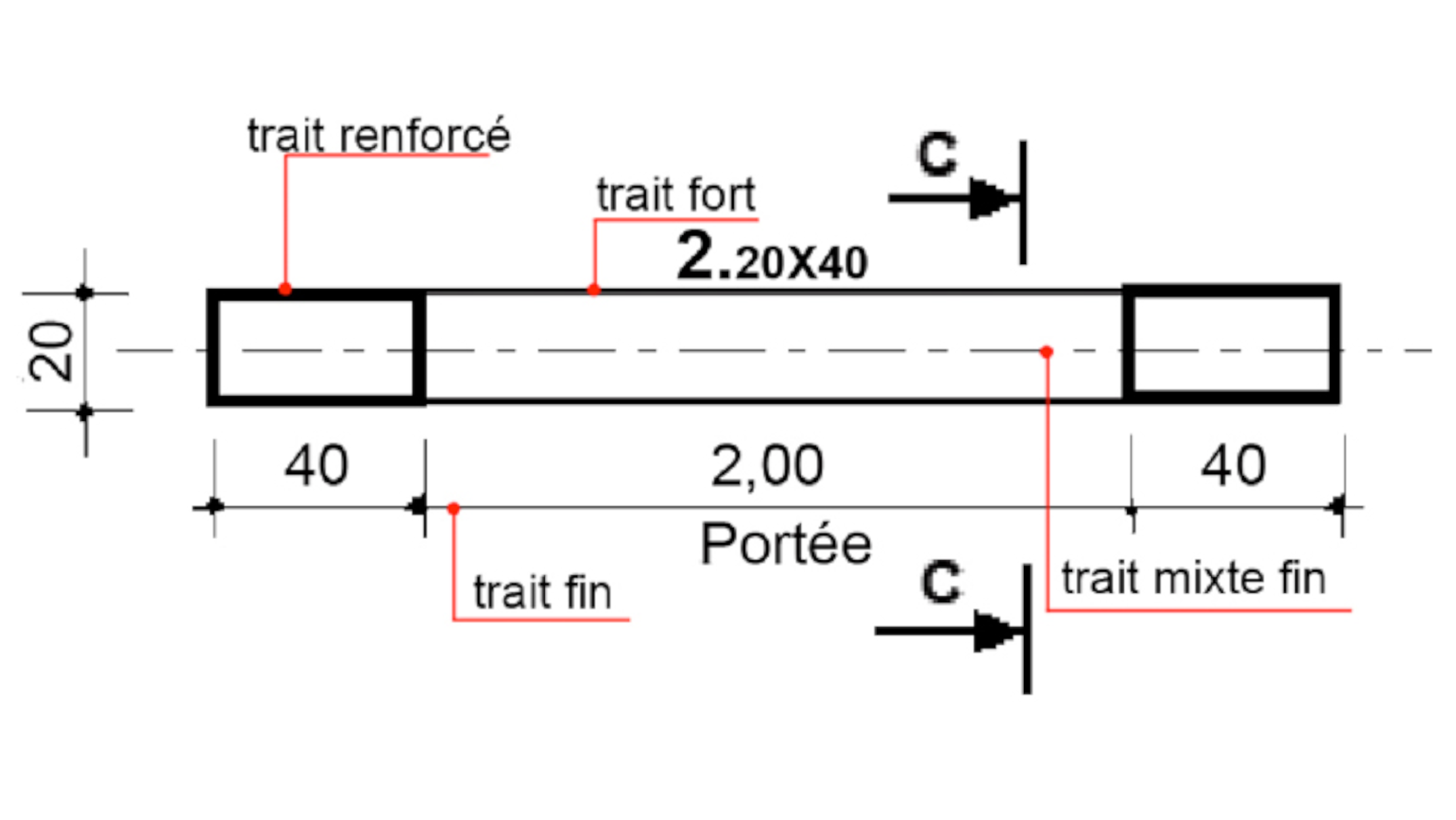 Les poteaux et les poutres - ABC-MACONNERIE