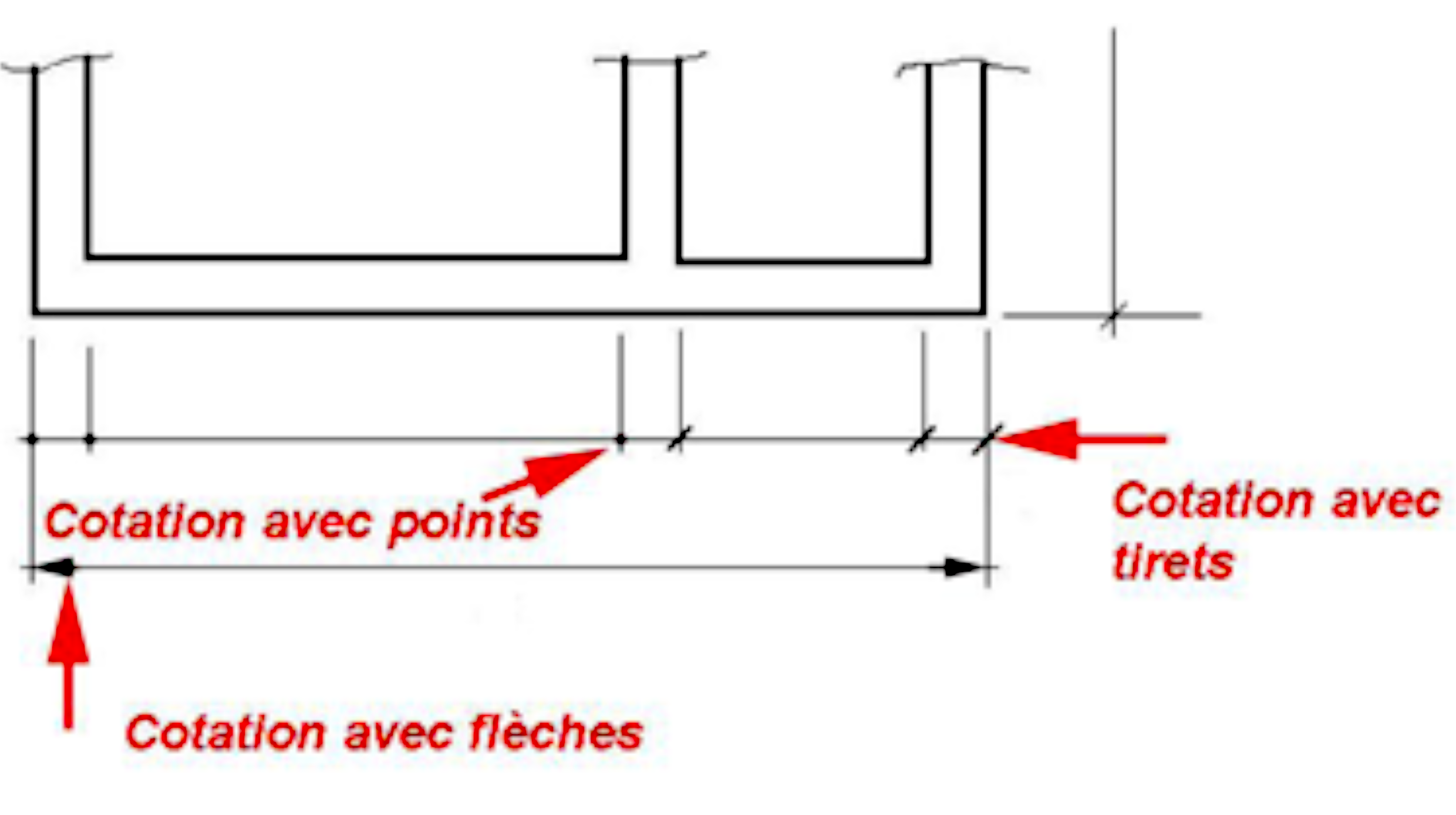 Les cotations - ABC-MACONNERIE