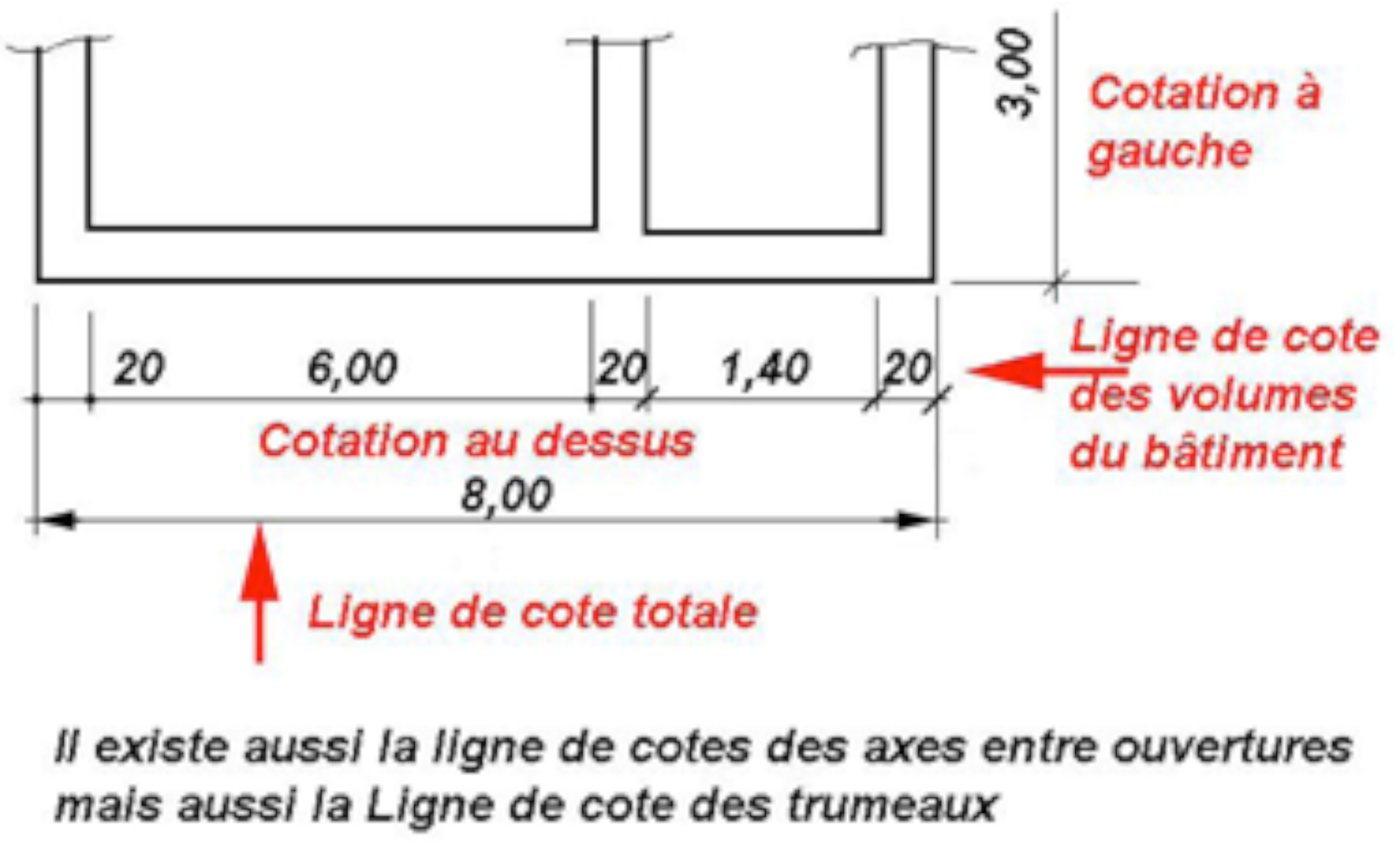 Les cotations - ABC-MACONNERIE