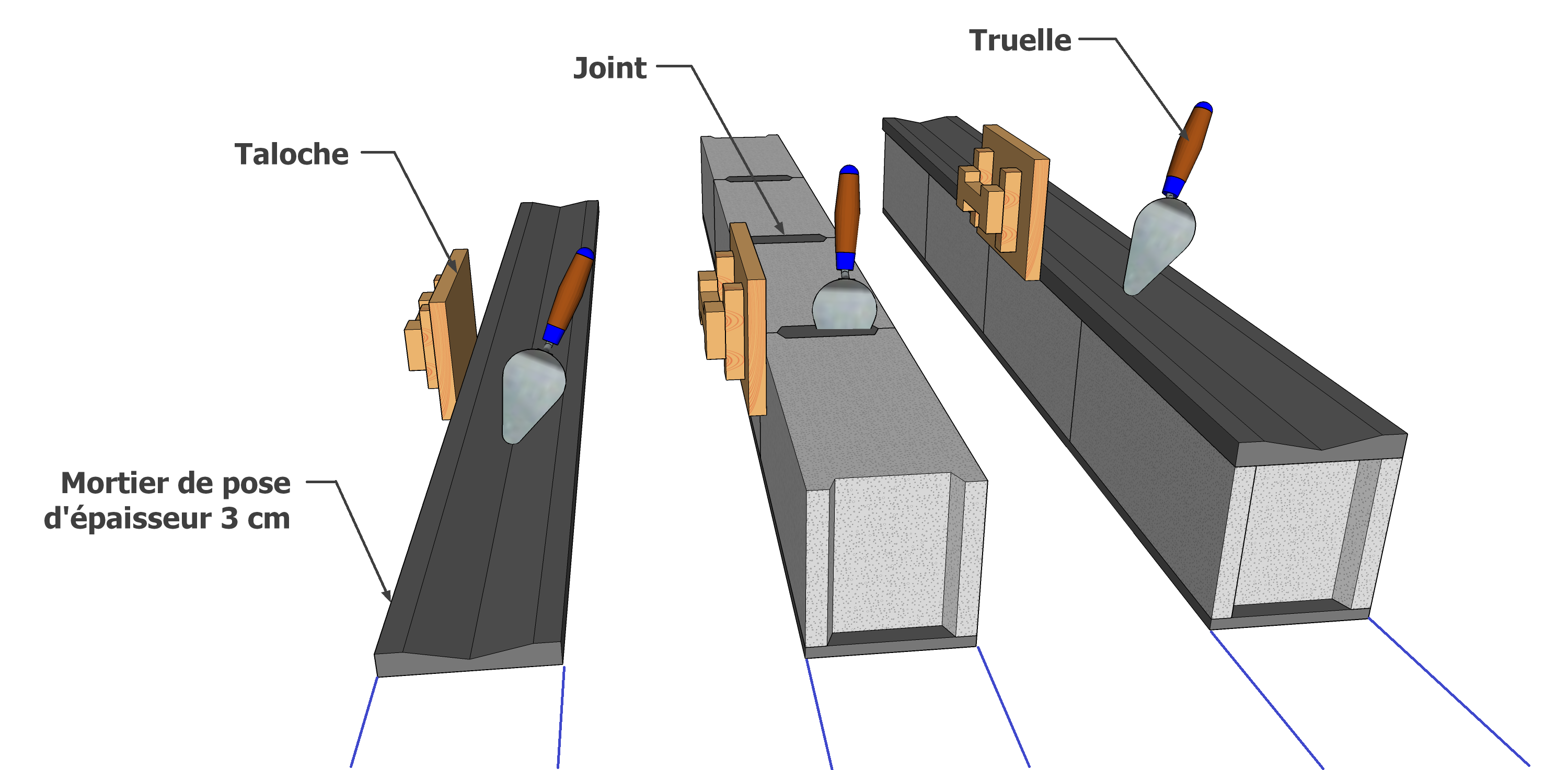 La fabrication du joint de mortier, Le mortier