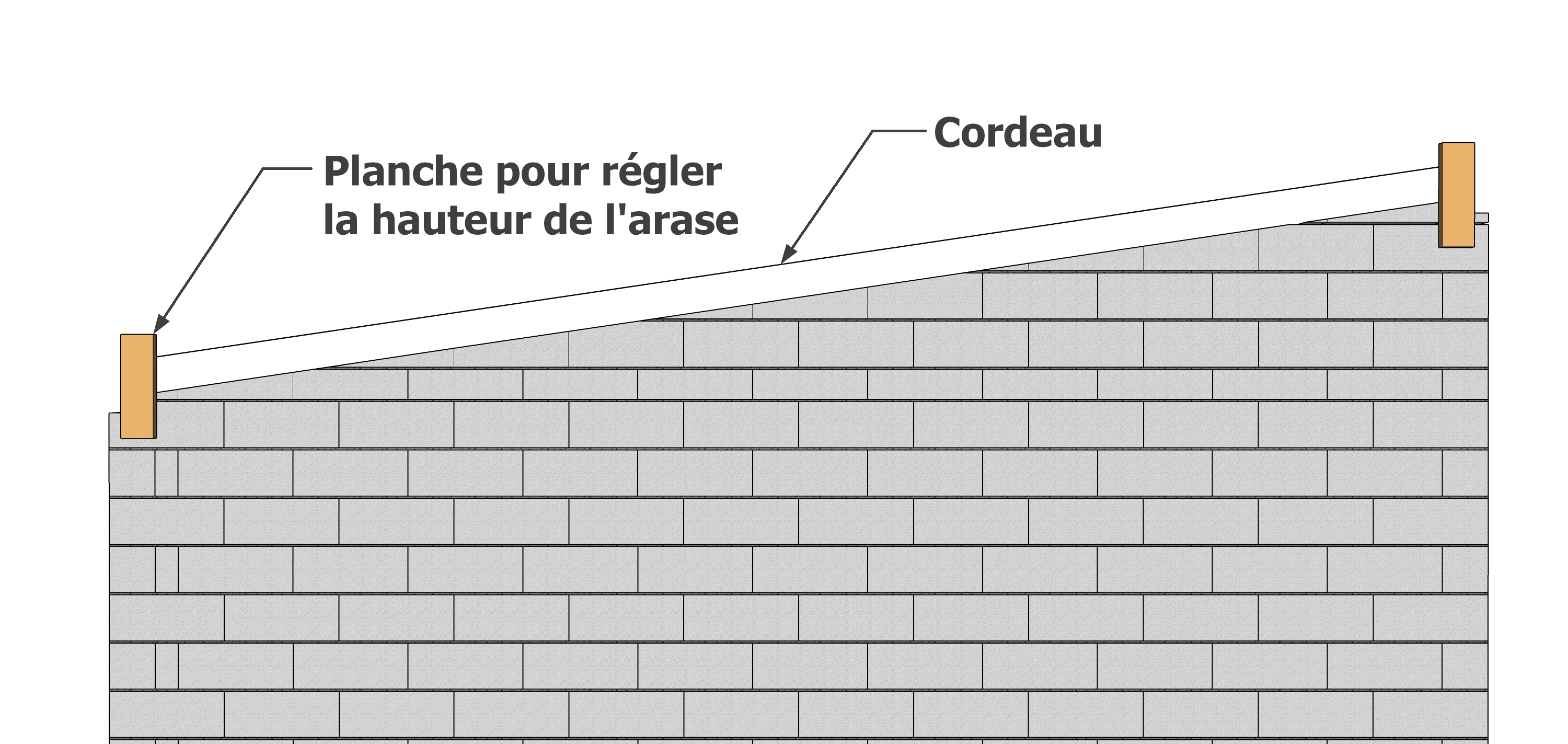 Les arases - ABC-MACONNERIE