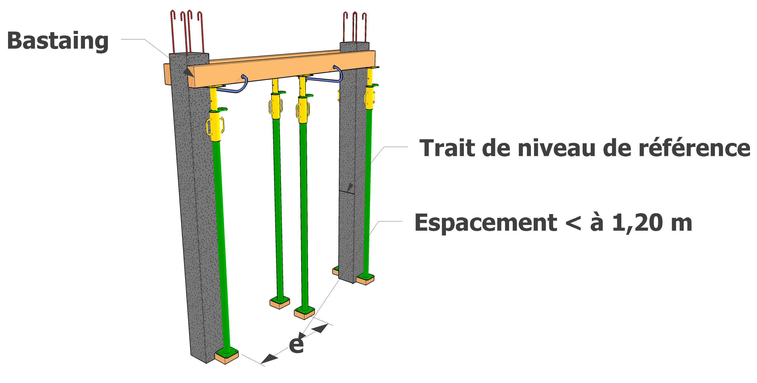 Les poutres - ABC-MACONNERIE