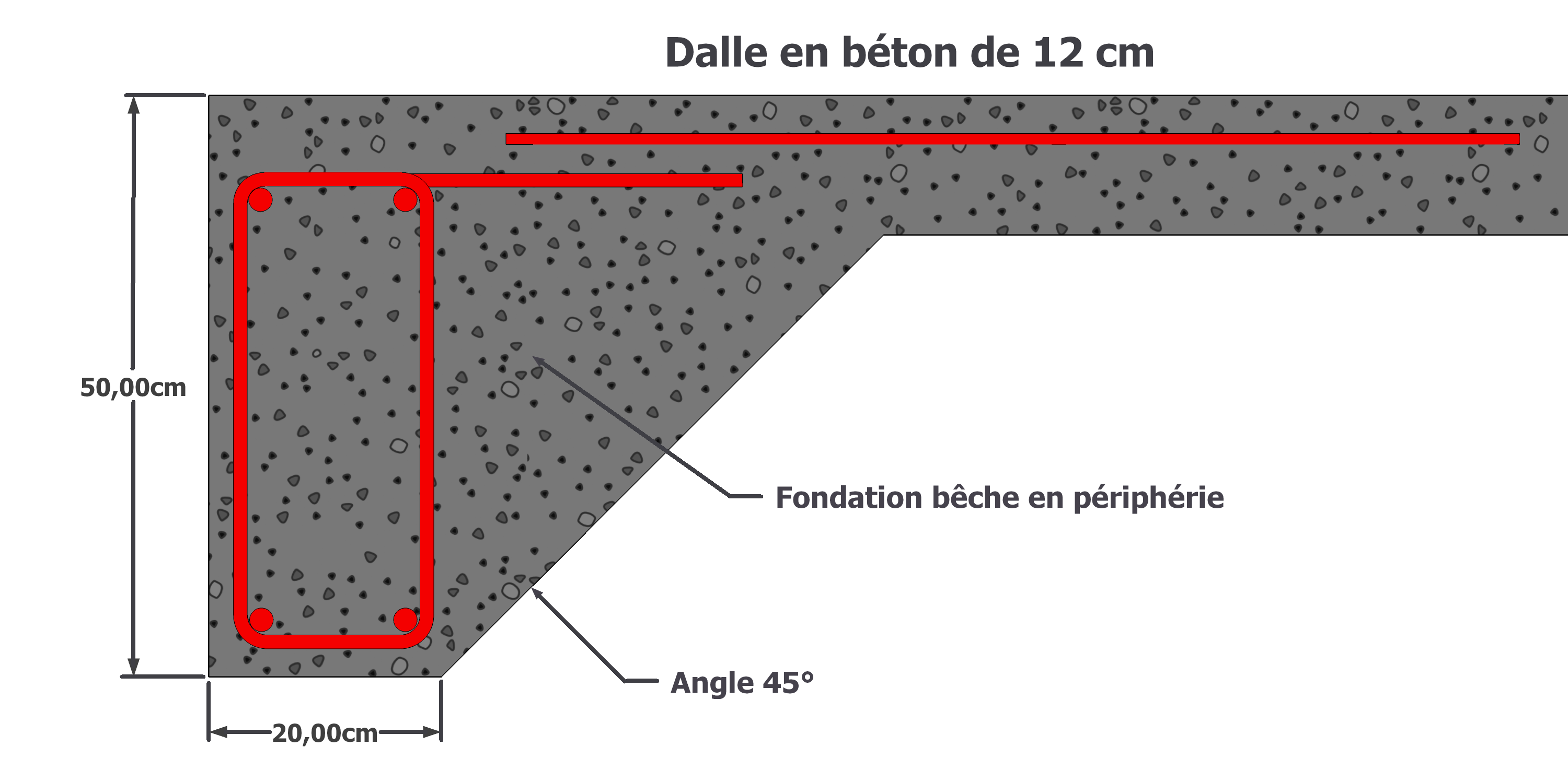Forme du dallage - ABC-MACONNERIE