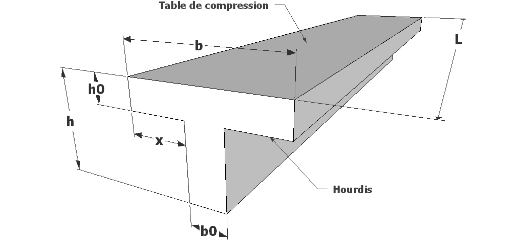 Prédimensionnement d'une poutre - ABC-MACONNERIE