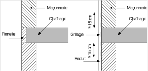 Les chaînages - ABC-MACONNERIE