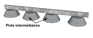 Les plots et guides - ABC-MACONNERIE