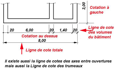 Les cotations - ABC-MACONNERIE