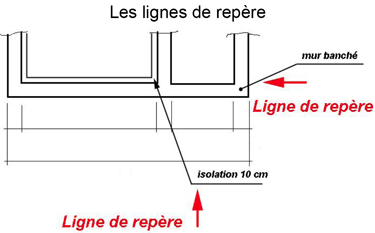 Les cotations - ABC-MACONNERIE