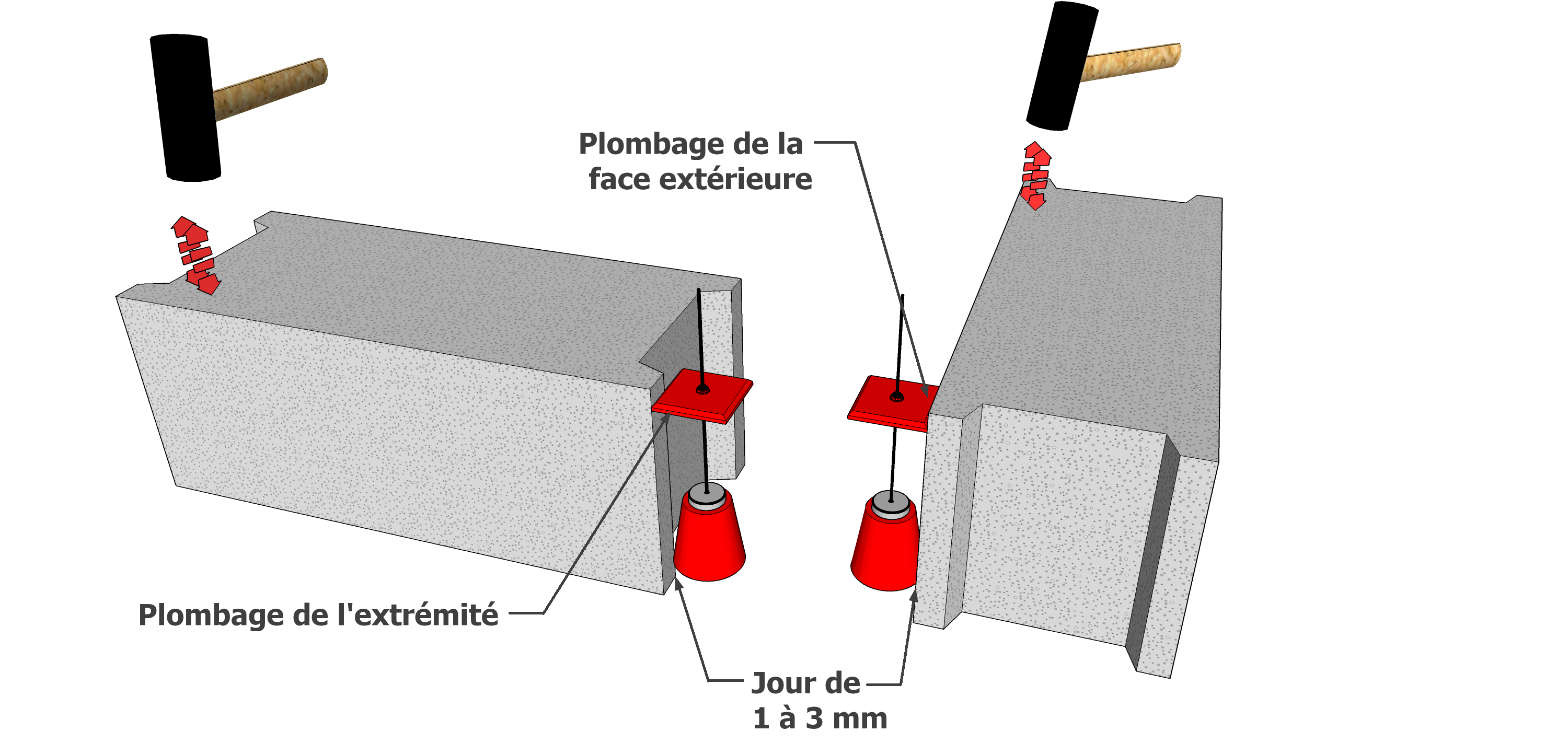 Les différents techniques et astuce de mise en œuvre - ABC-MACONNERIE