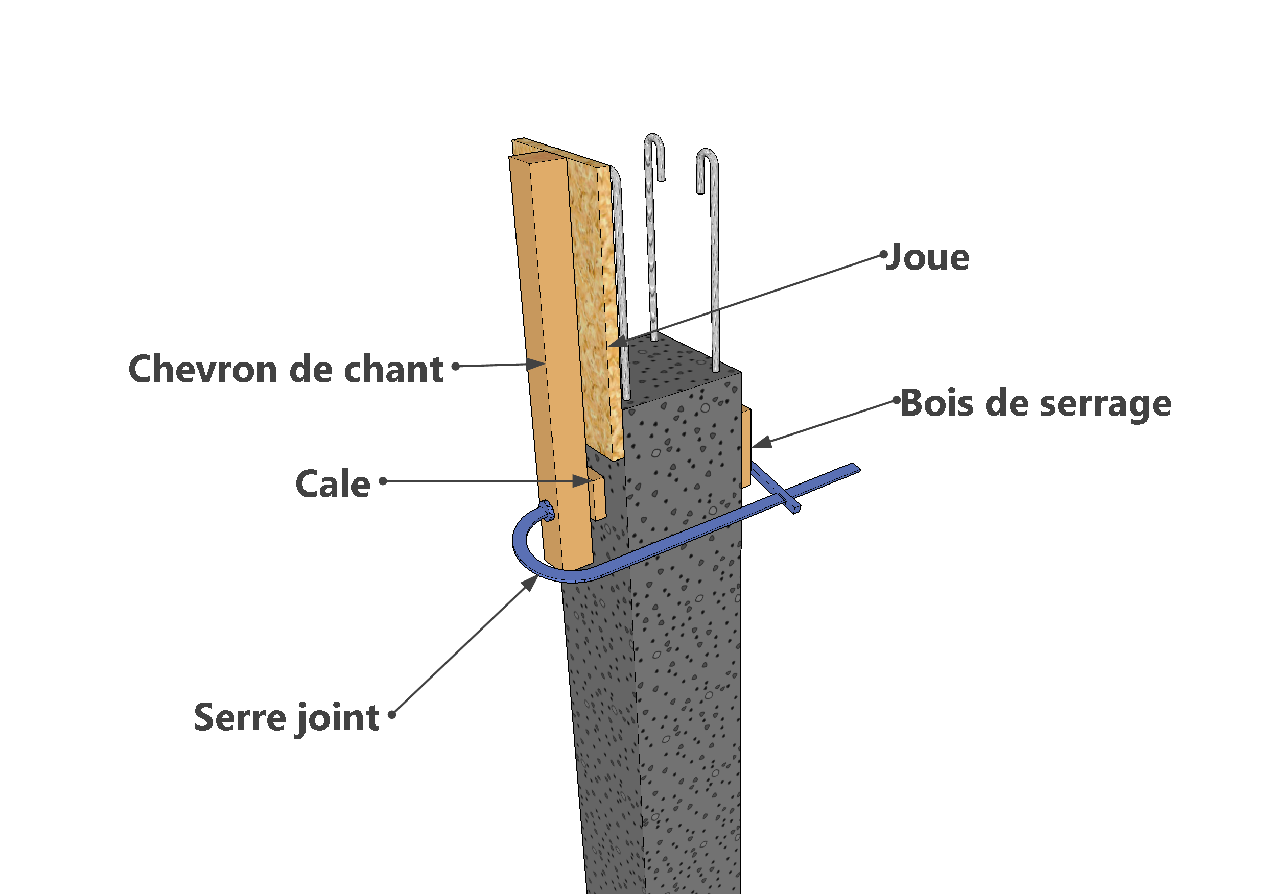 Coffrage une face - ABC-MACONNERIE