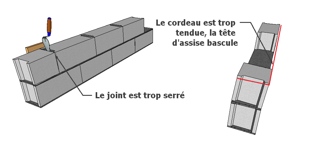 Les différents techniques et astuce de mise en œuvre - ABC-MACONNERIE