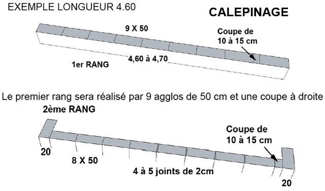 Glossaire - ABC-MACONNERIE