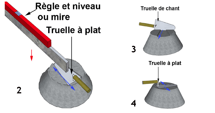 Les plots et guides - ABC-MACONNERIE