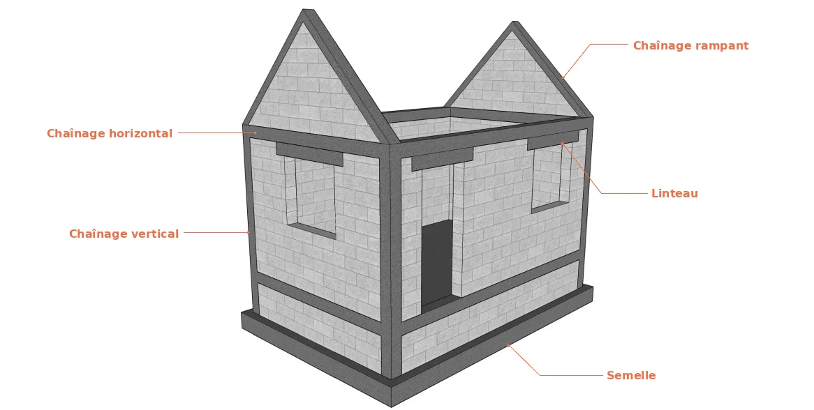 Chainages ABC-MACONNERIE