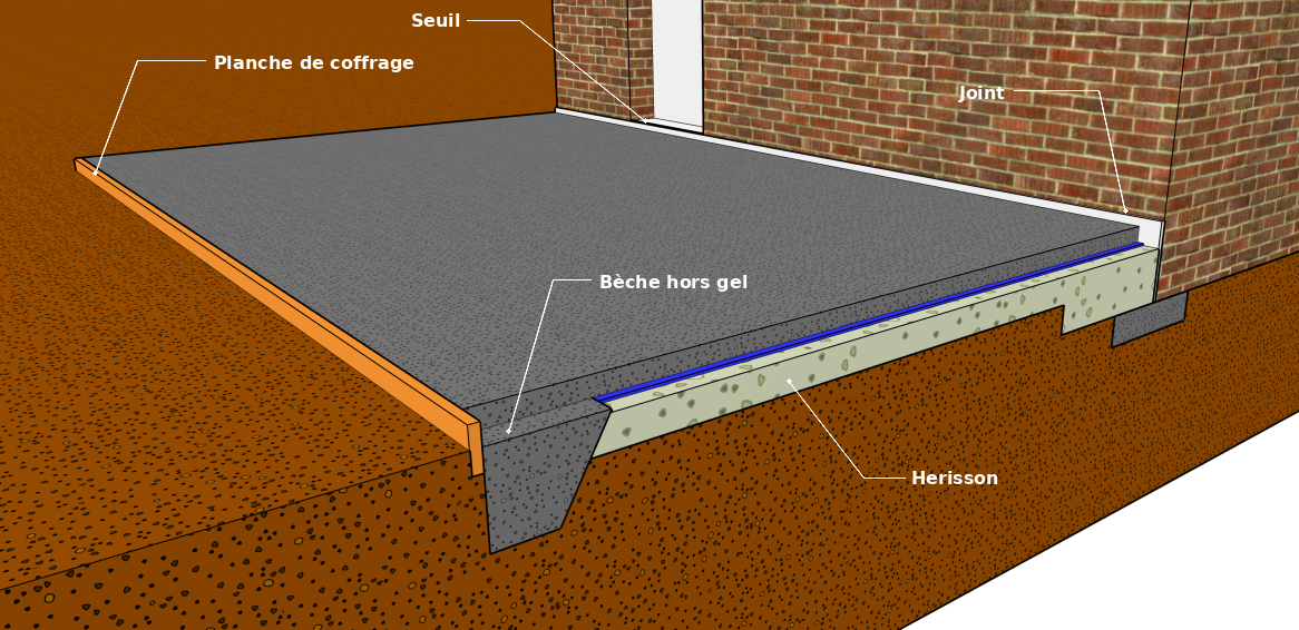 Forme du dallage ABC-MACONNERIE